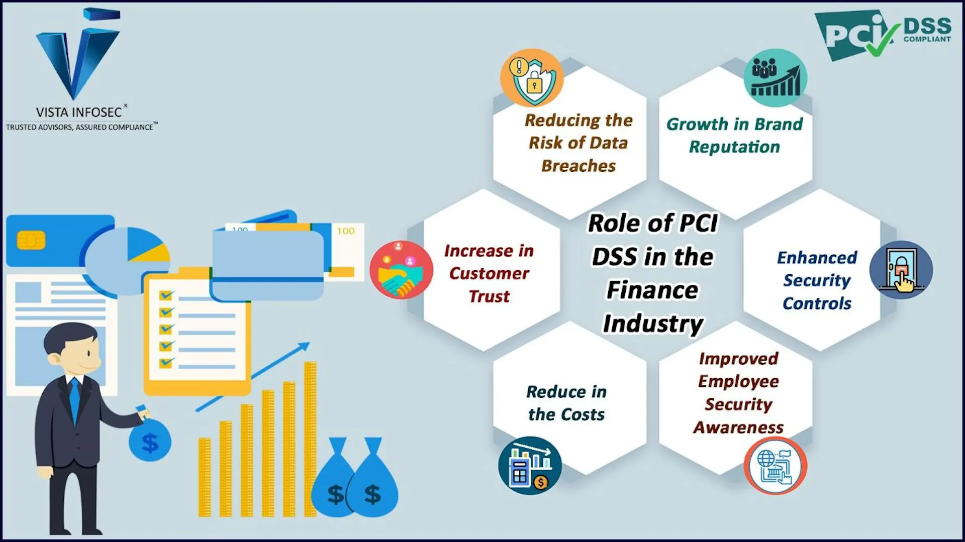 Understanding the Role of PCI DSS in the Finance Industry | HackerNoon