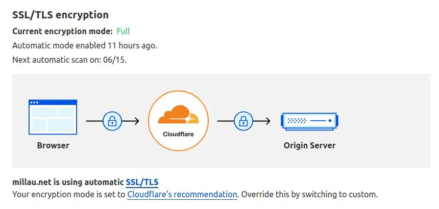 Why I Built My Own Ingress Proxy for Docker Swarm — And You Might Want It Too | HackerNoon
