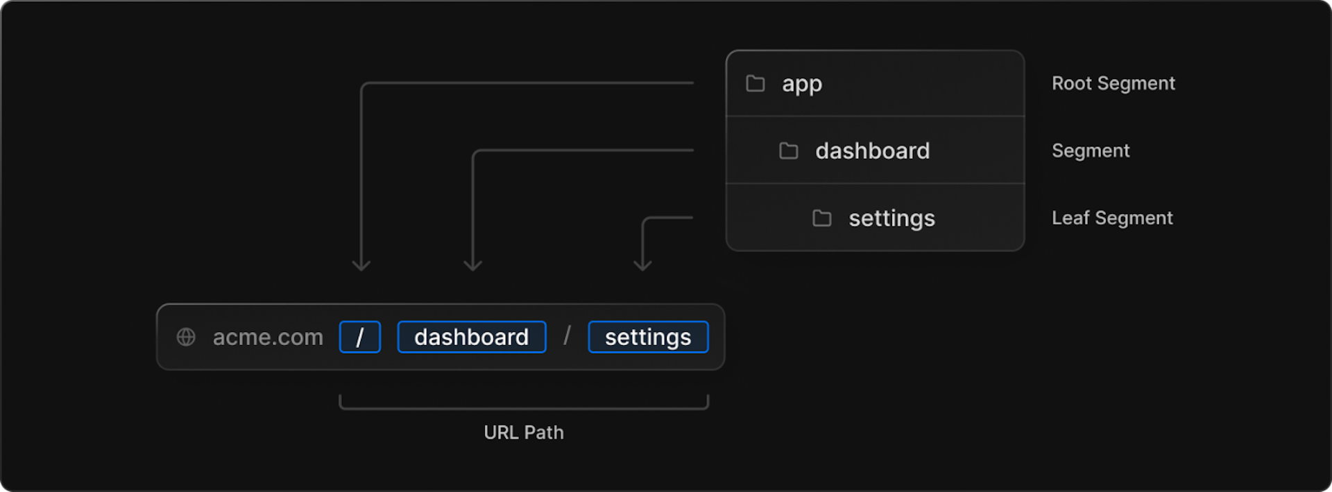 Understanding the Complexities of Next.js v13 | HackerNoon