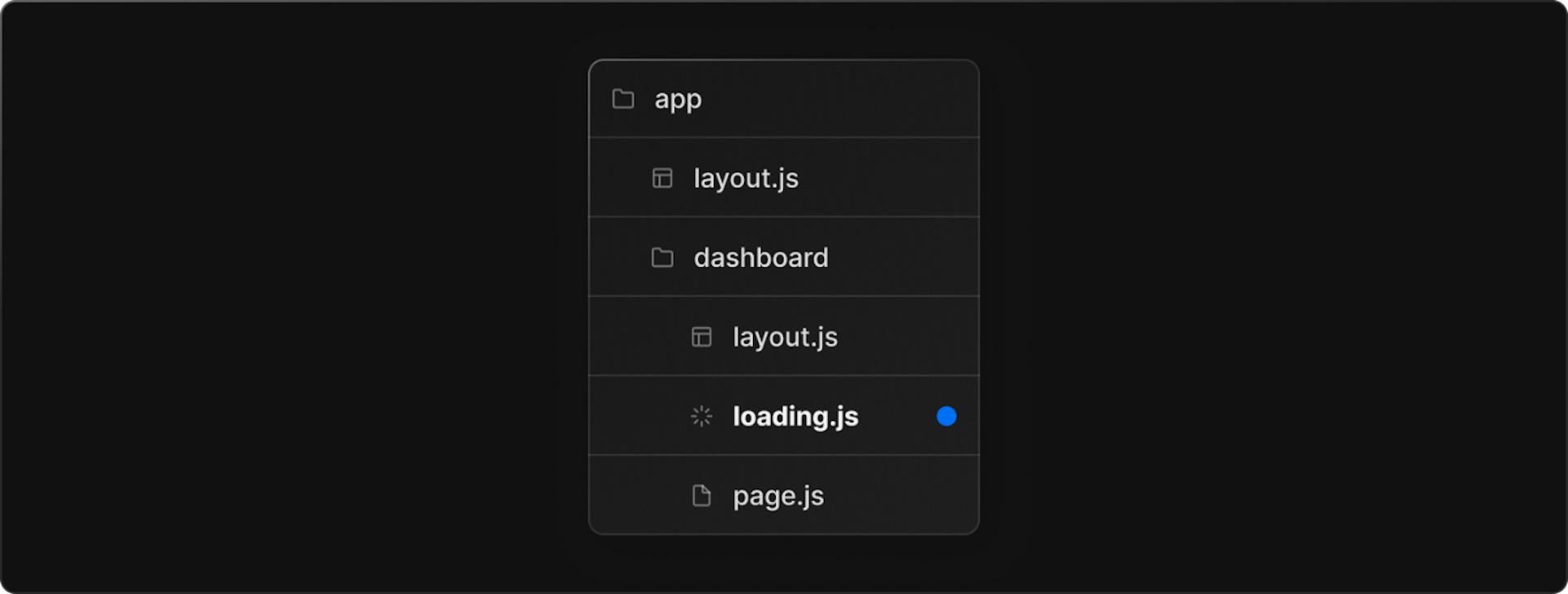 Understanding the Complexities of Next.js v13 | HackerNoon