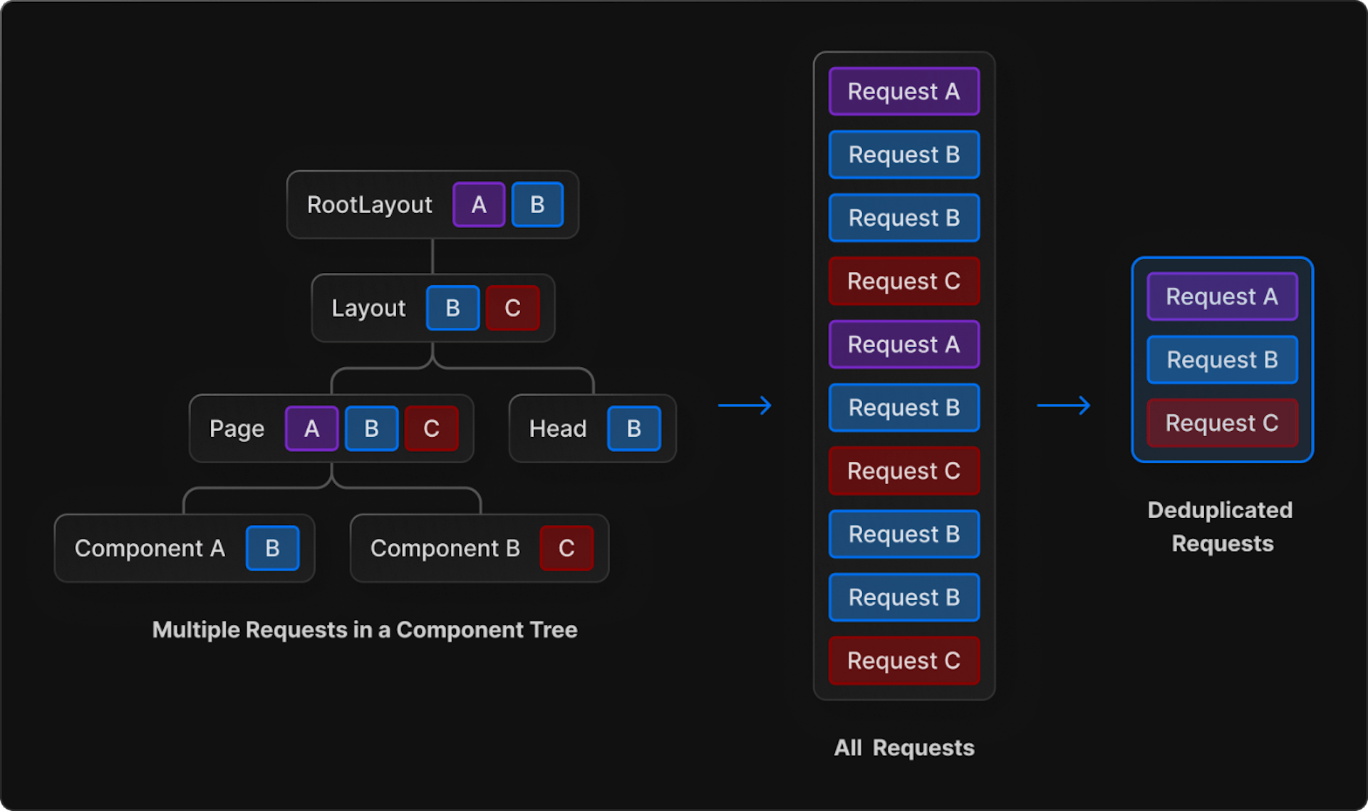 Understanding the Complexities of Next.js v13 | HackerNoon