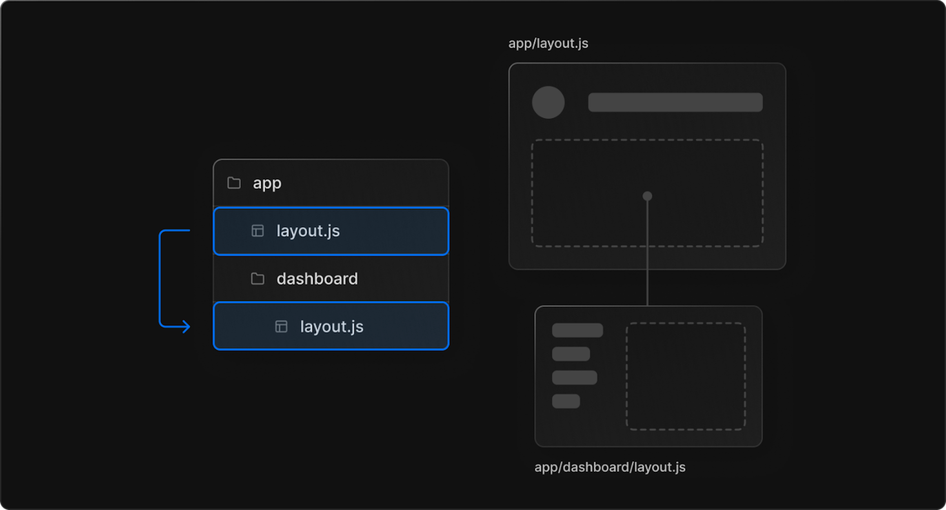 Understanding the Complexities of Next.js v13 | HackerNoon