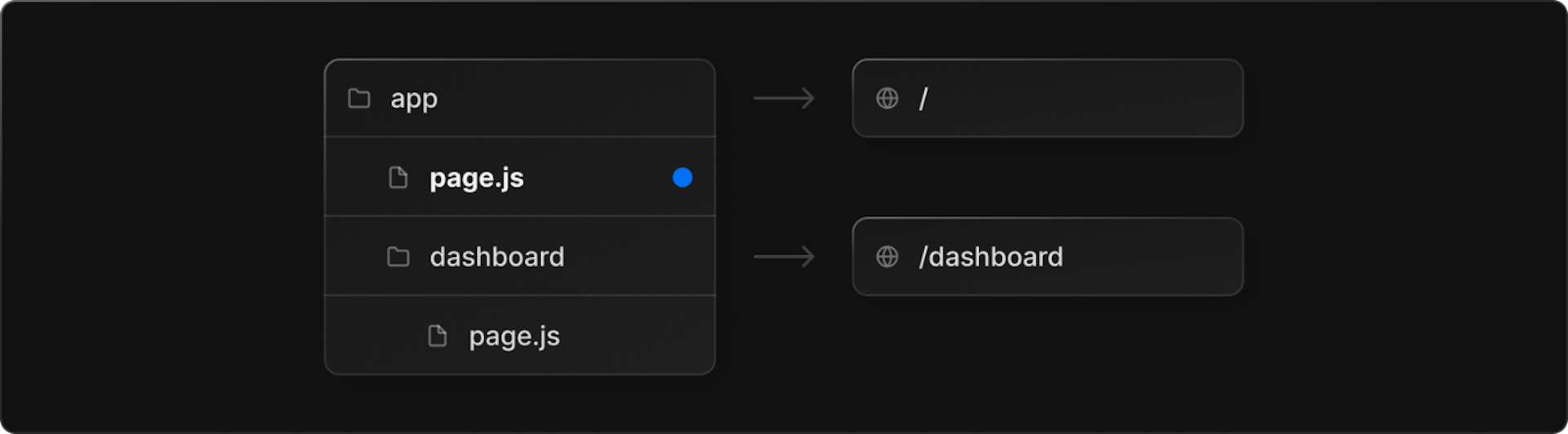 Understanding the Complexities of Next.js v13 | HackerNoon
