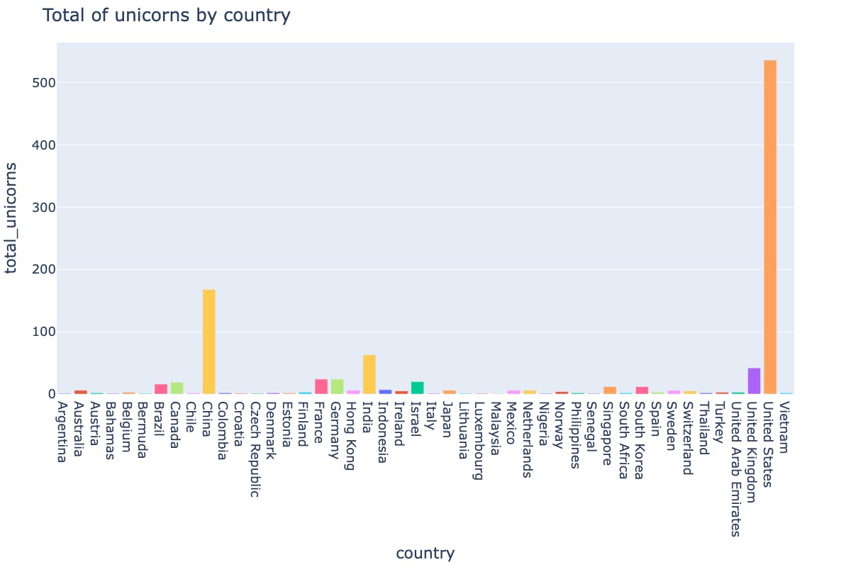 Writing Pandas to Make Your Python Code Scale | HackerNoon