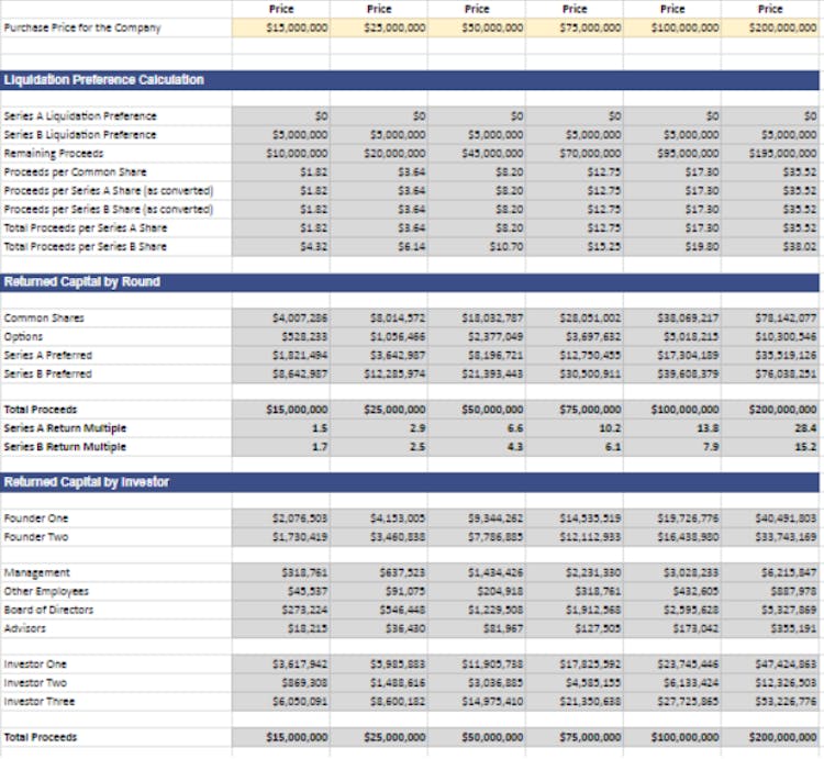 How To Use the Exit Waterfall Tool in the Cap Table | HackerNoon