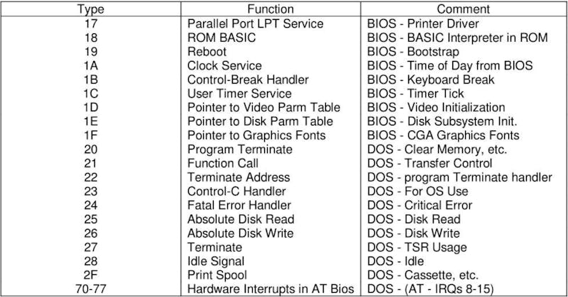 A Journey Through the Secrets of Firmware: From BIOS/UEFI to OS | HackerNoon