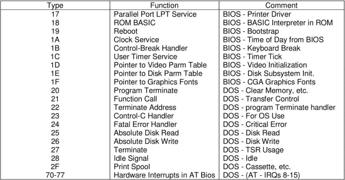 A Journey Through the Secrets of Firmware: From BIOS/UEFI to OS ...