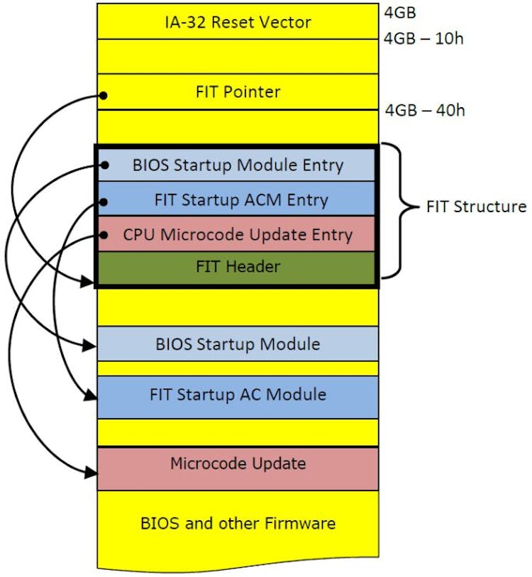 The Hidden World of Firmware: Exploring Your Computer's Boot-Up Process ...