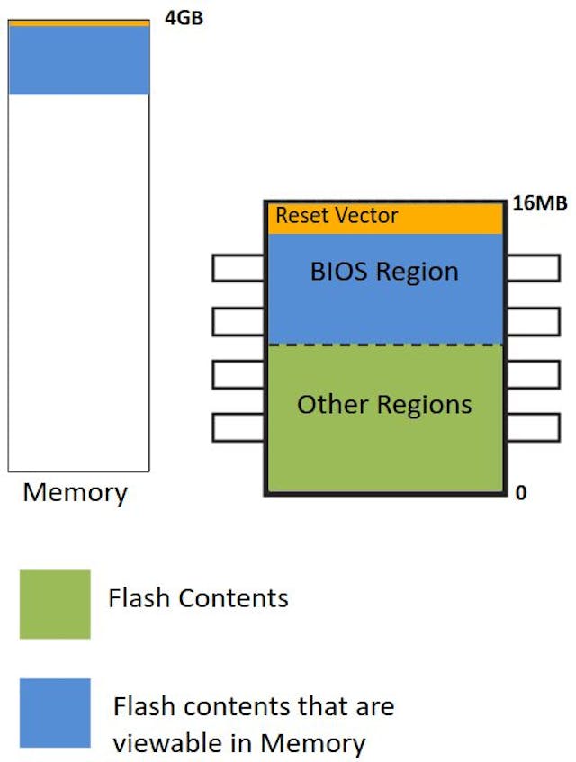The Hidden World of Firmware: Exploring Your Computer's Boot-Up Process | HackerNoon