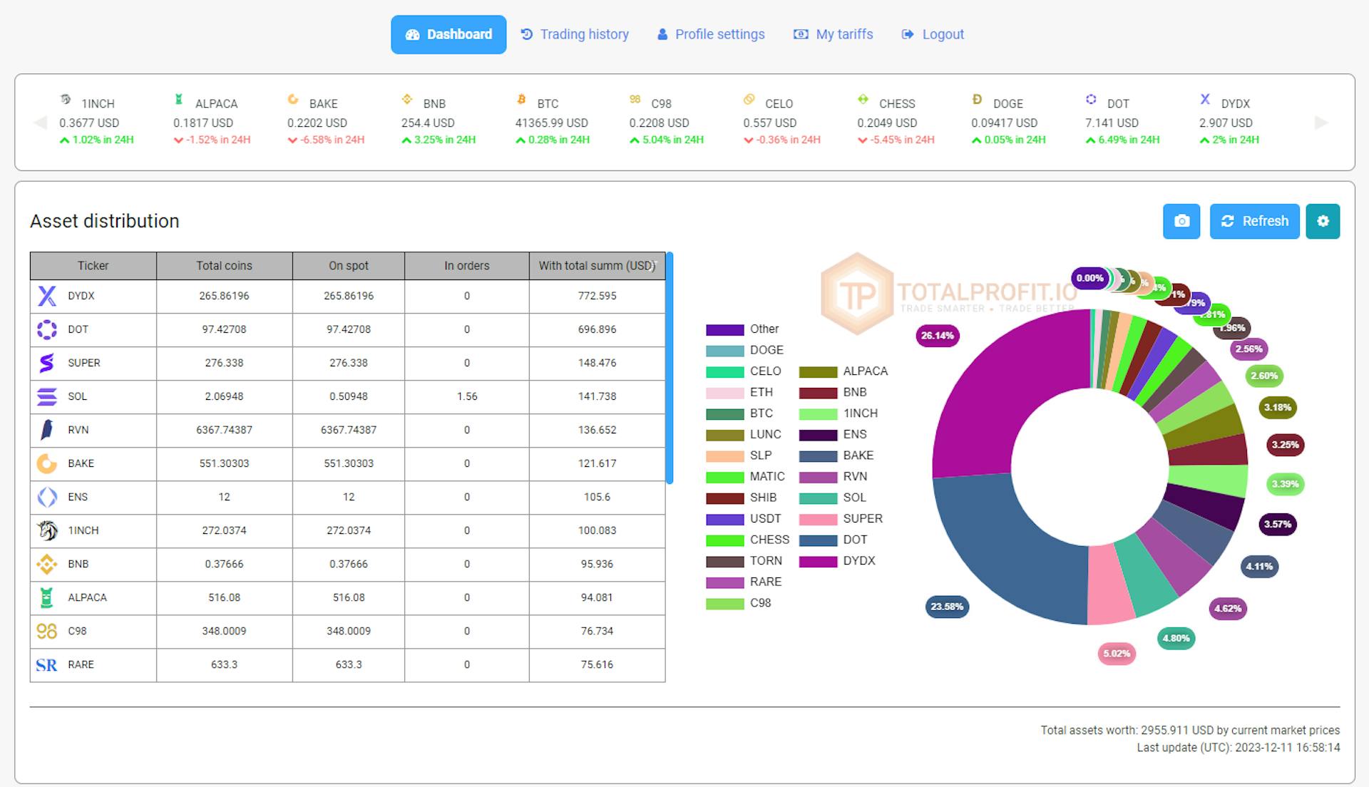 From Crypto Trader to Dashboard Creator | HackerNoon