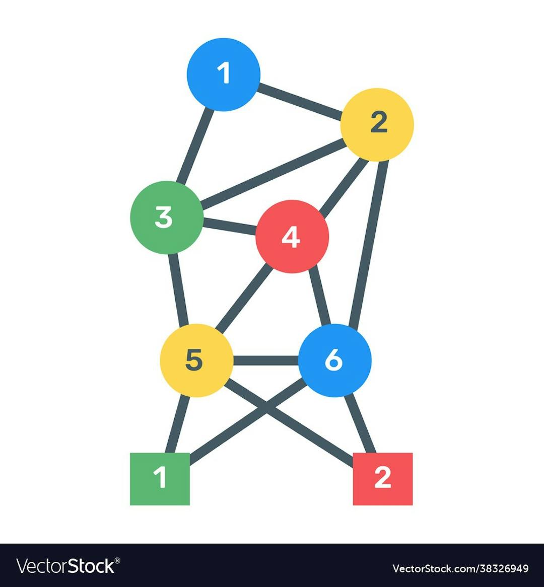 Kotlin Binary Tree Preorder Traversal A Recursive Solution And Without Using Recursion 1697