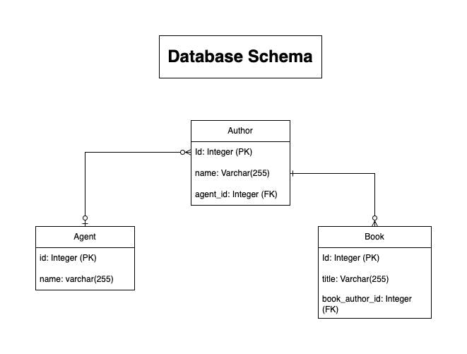 Hibernate 5 And Entities Duplication Let S Dive Under The Hood Hackernoon