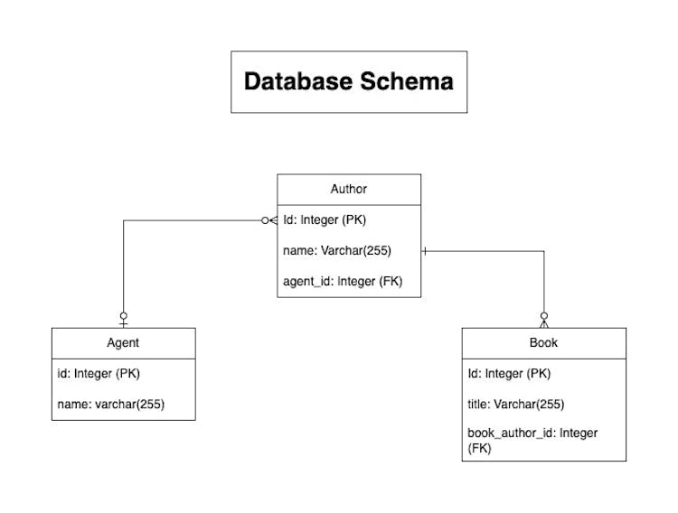 Hibernate 5 And Entities Duplication Let S Dive Under The Hood Hackernoon