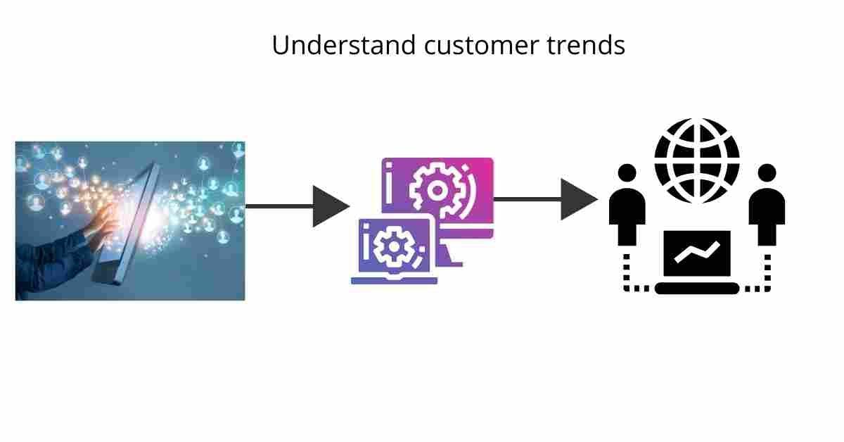 How to Analyze and Process Unstructured Data in 5 Simple Steps | HackerNoon