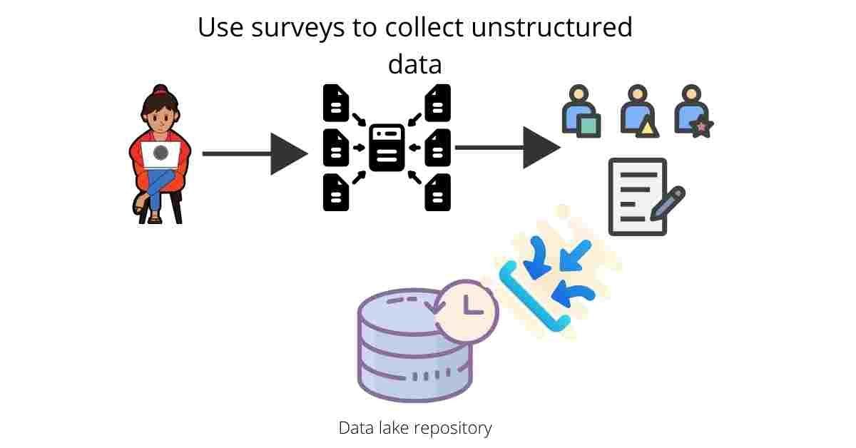How to Analyze and Process Unstructured Data in 5 Simple Steps | HackerNoon
