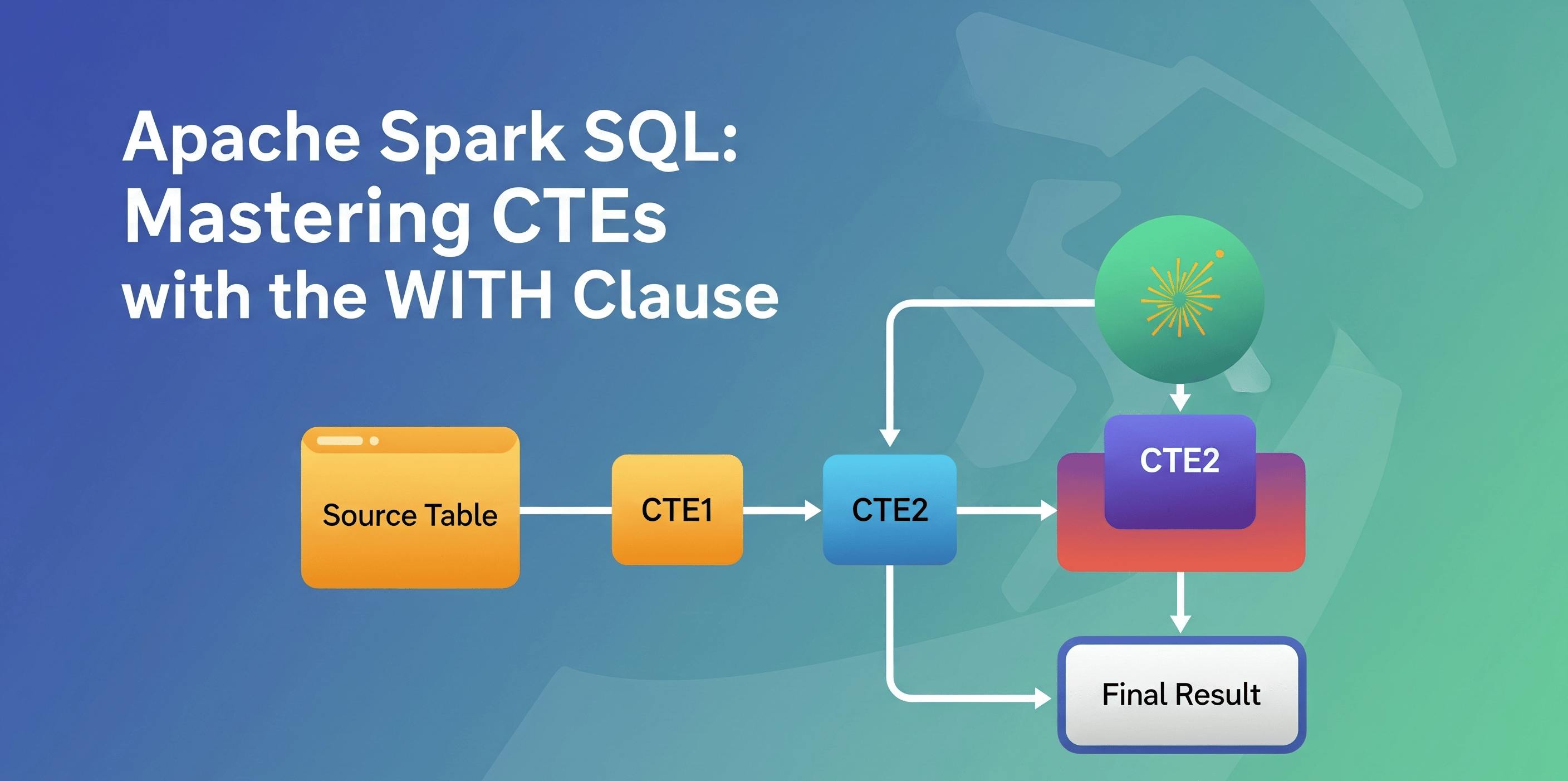 How To Write Complex Queries In Apache Spark Sql Using Cte With Clause Hackernoon