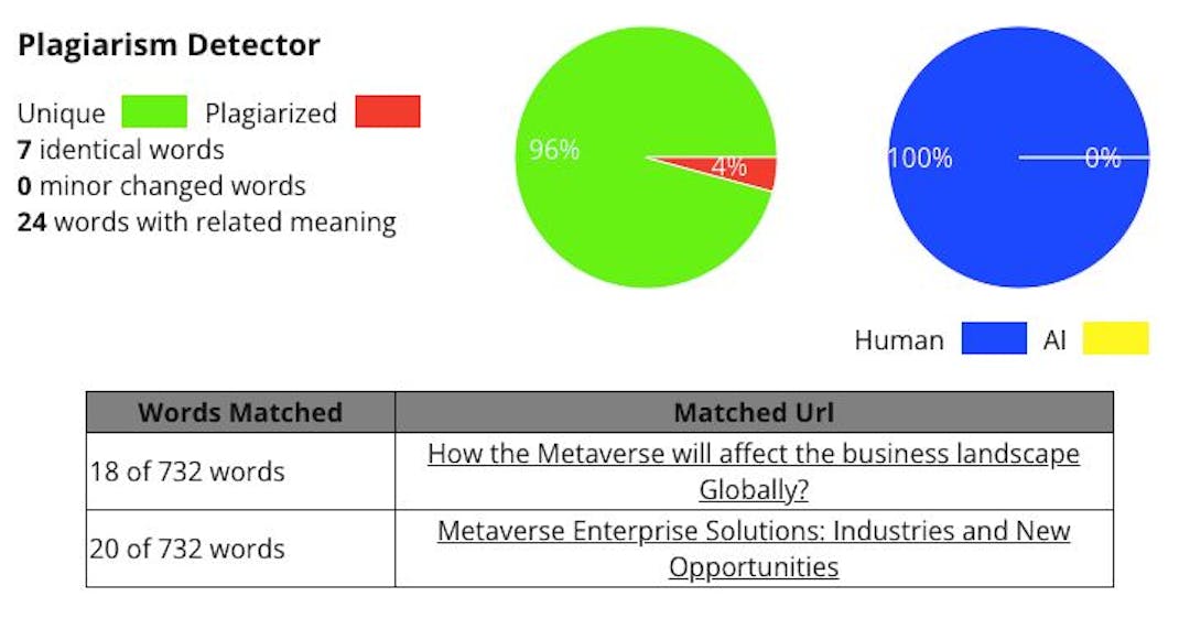 Posts about HackerNoon’s Products, Business and Organization