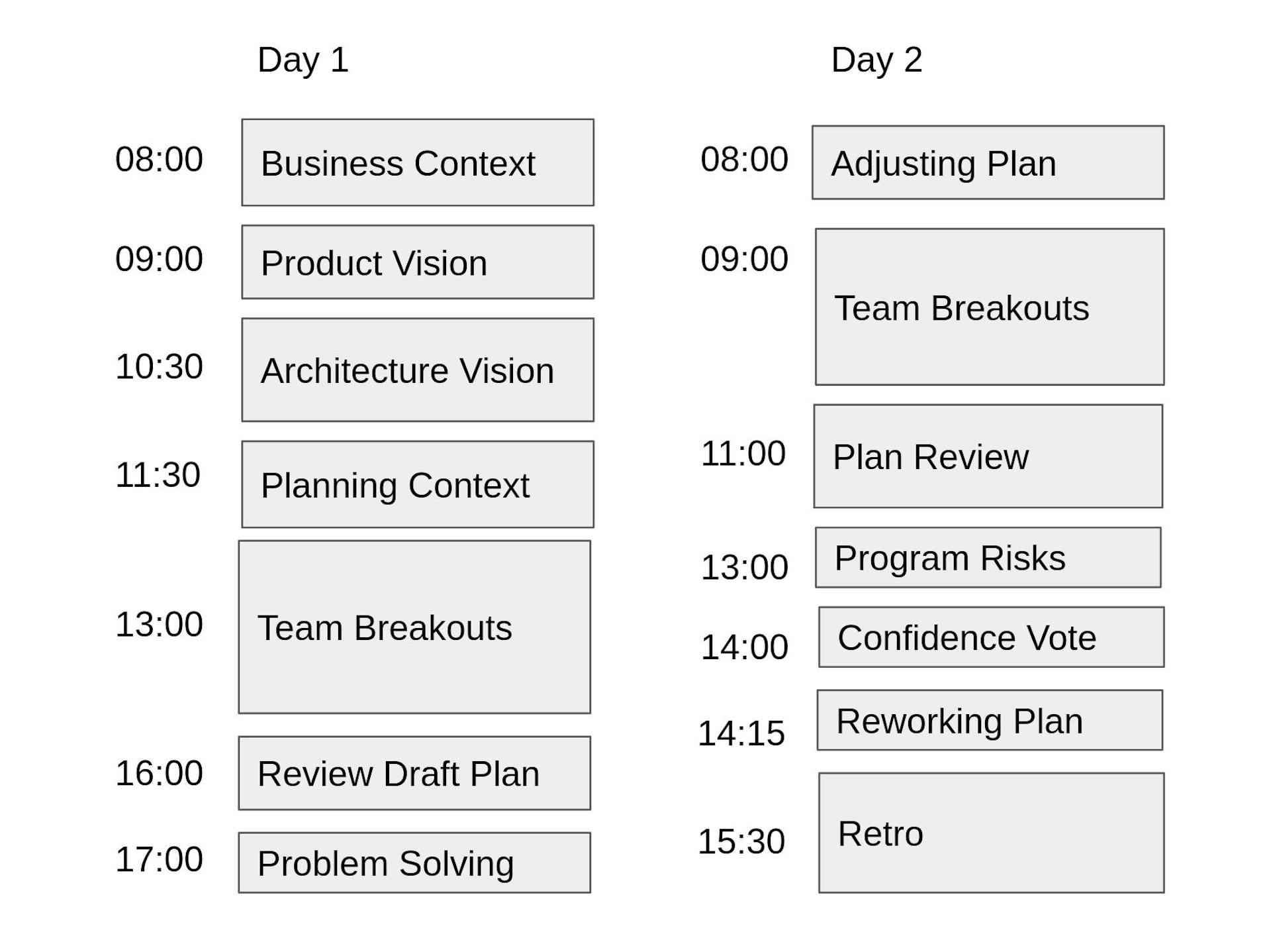 Intro to SAFe®: Scaled Agile Framework® | HackerNoon