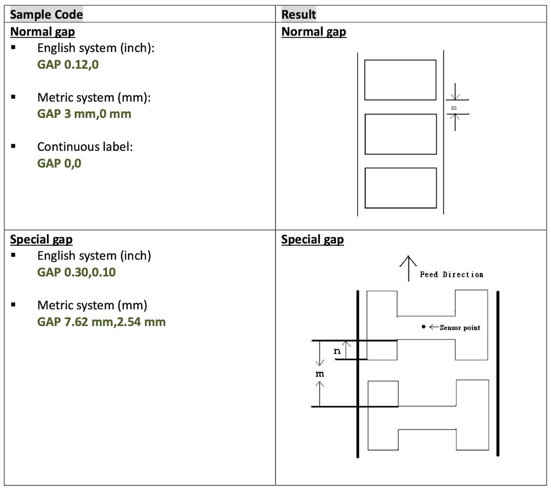 How to Print labels with TSPL and JavaScript | HackerNoon