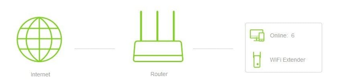 How to Check Number of Users Connected to Wi-Fi | HackerNoon