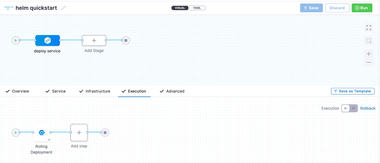 Creating and Deploying a Simple Helm Chart | HackerNoon Creating and Deploying a Simple Helm Chart | HackerNoon