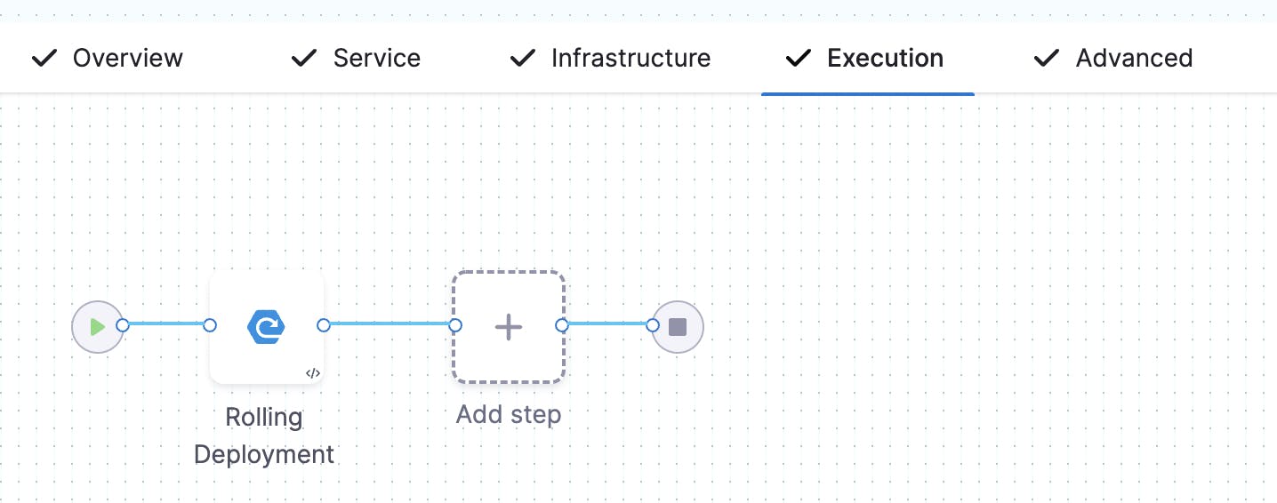Creating and Deploying a Simple Helm Chart | HackerNoon Creating and Deploying a Simple Helm Chart | HackerNoon