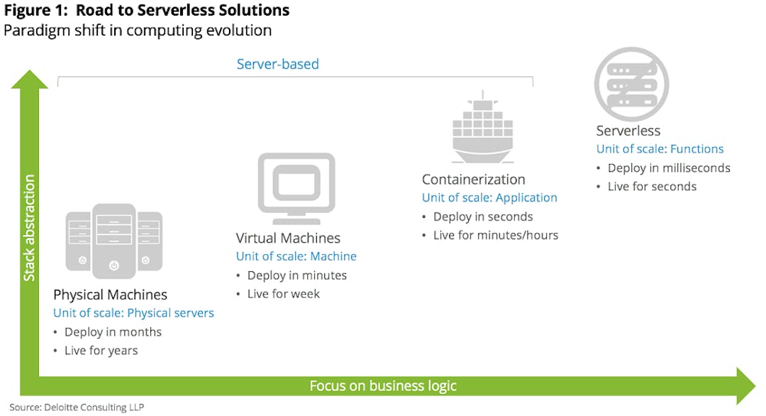 What Future Holds for DevOps in 2020: A Complete Guide | HackerNoon