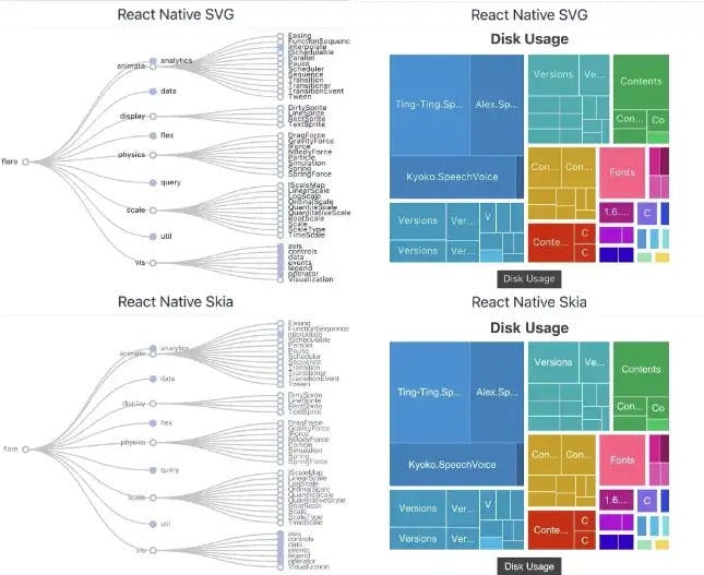 Easier Charting in React Native Using Apache ECharts — the Solution You ... Easier Charting in React Native Using Apache ECharts — the Solution You ...