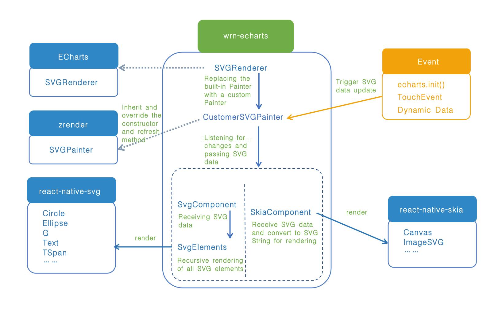 Easier Charting in React Native Using Apache ECharts — the Solution You ... Easier Charting in React Native Using Apache ECharts — the Solution You ...