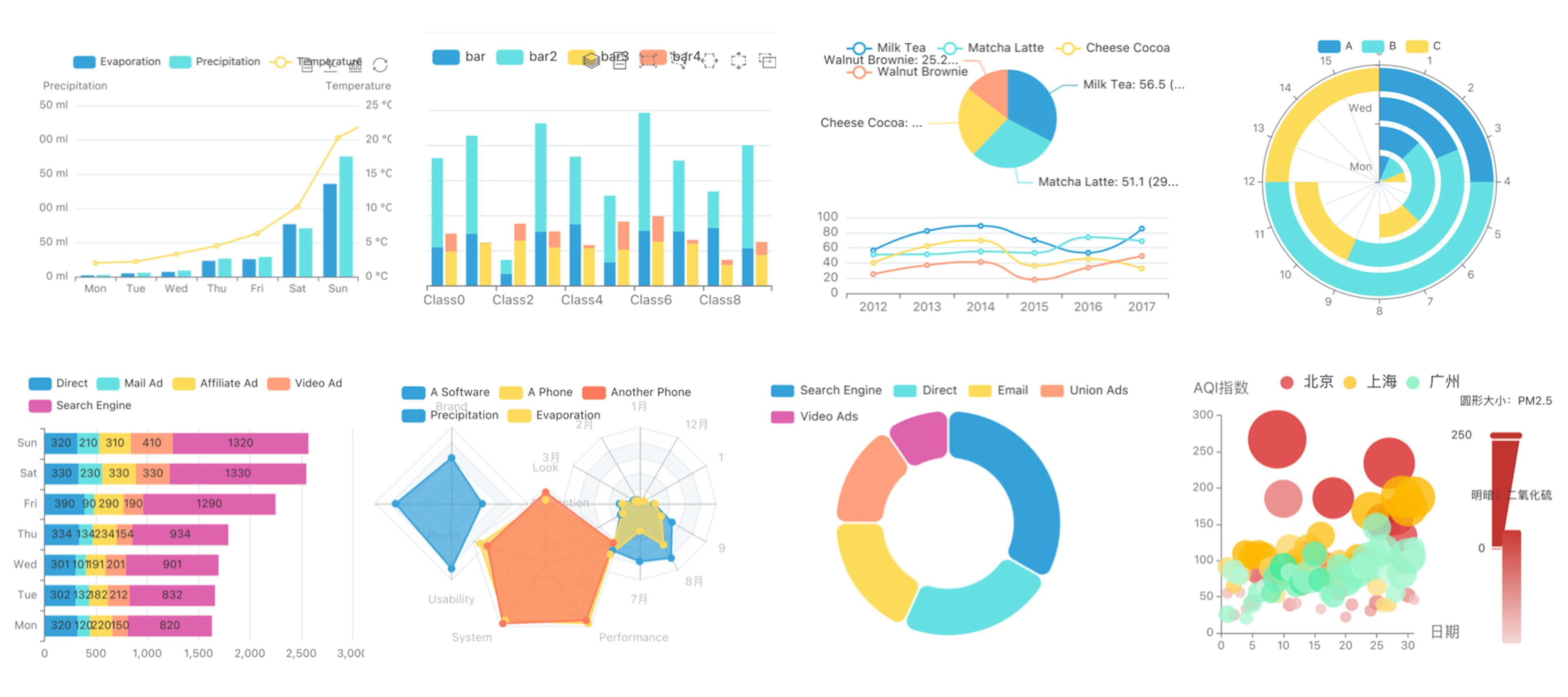 Revolutionizing Data with React Native ECharts 1.1: Now More Interactive! | HackerNoon