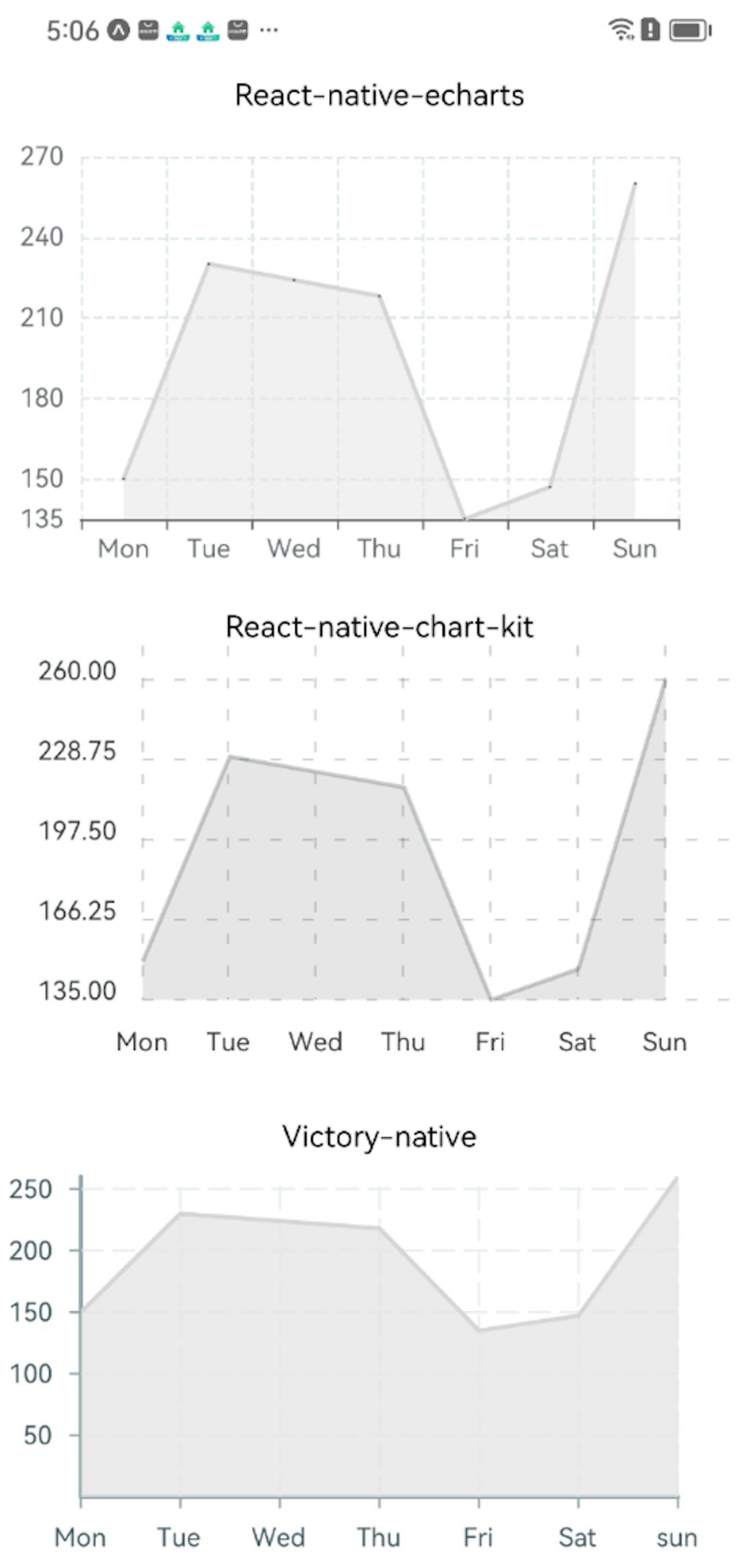 React Native ECharts VS Victory Native VS React Native Chart Kit: Which ...