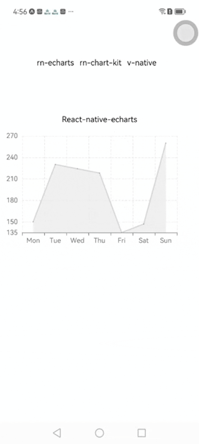 React Native ECharts VS Victory Native VS React Native Chart Kit: Which Solution is Better ...