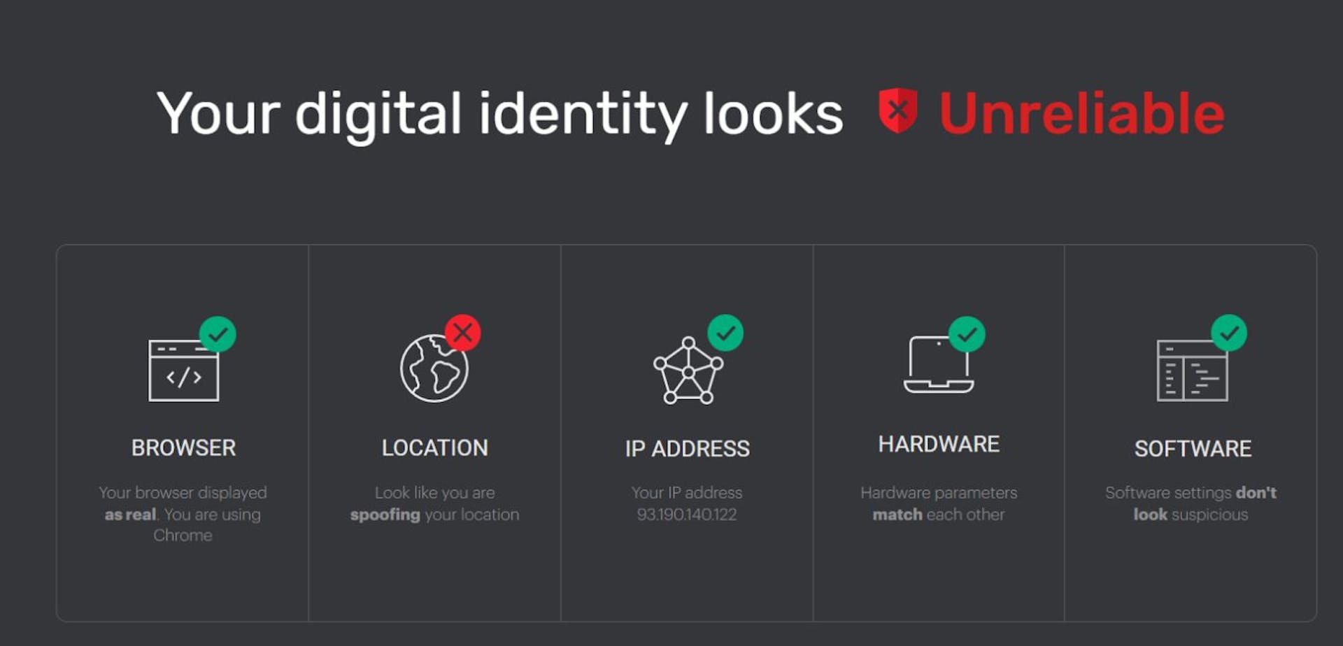 How to Check Your Antidetect Browser? | HackerNoon
