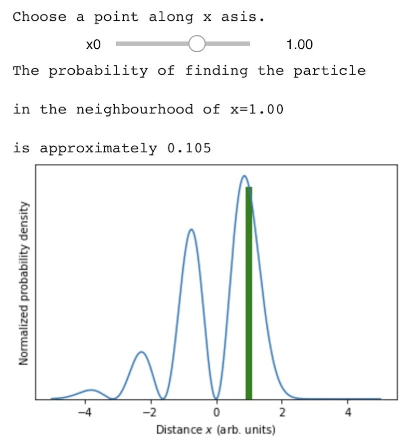 What Interactive Quantum Learning Looks Like | HackerNoon