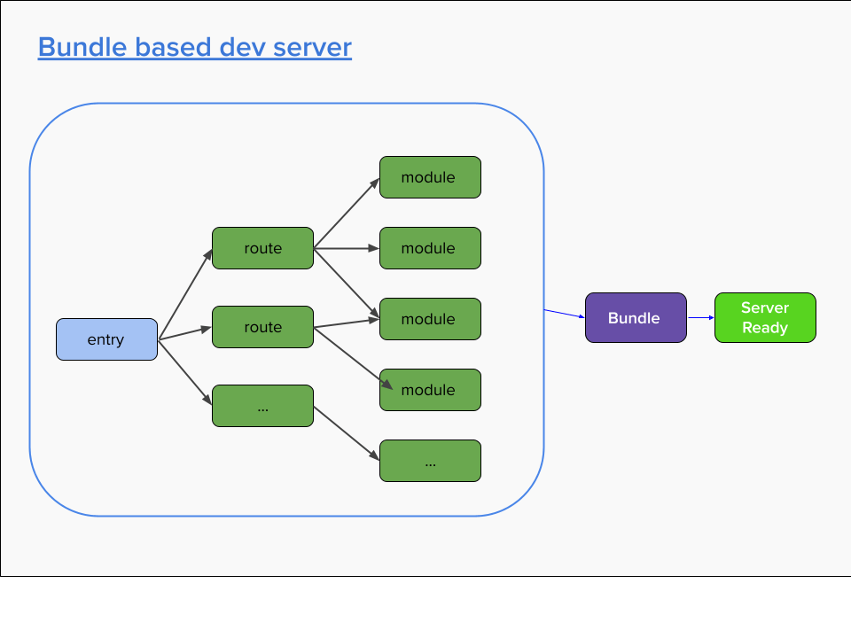 Why Vite is Better Than Create-React-App (CRA) | HackerNoon Why Vite is Better Than Create-React-App (CRA) | HackerNoon