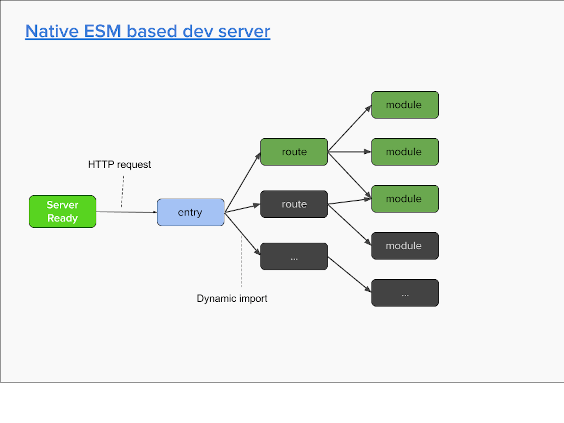 Why Vite Is Better Than Create React App Cra Hackernoon