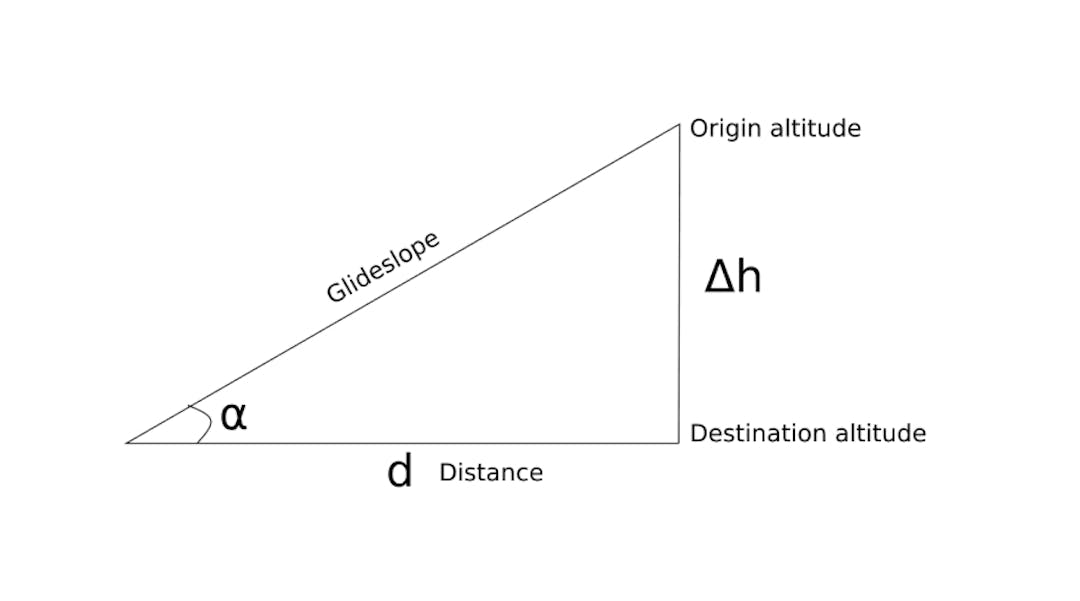 How The Top of Descent Calculator Works | HackerNoon