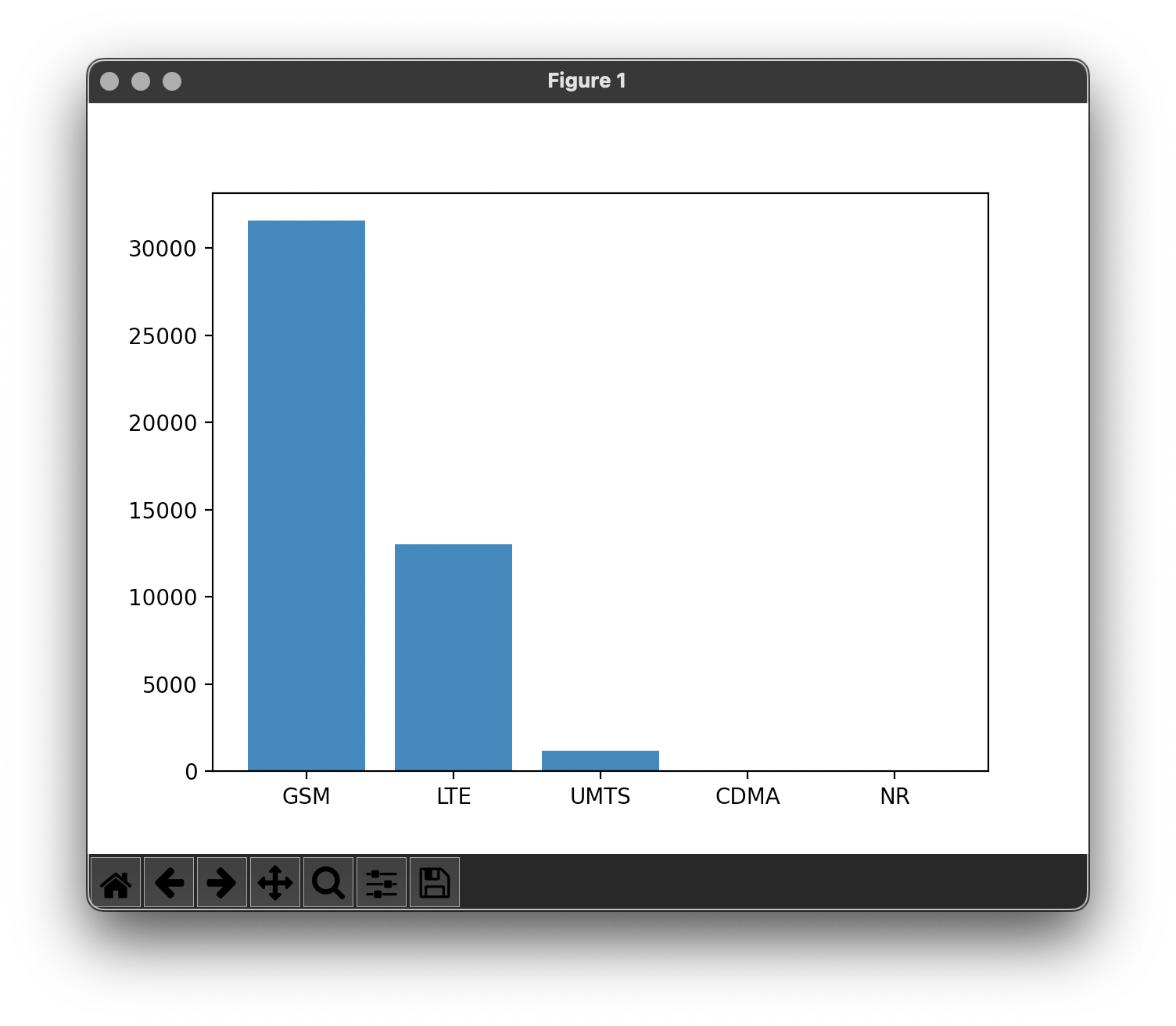 Using Spyql And Python To Run Command Line Analytics Hackernoon