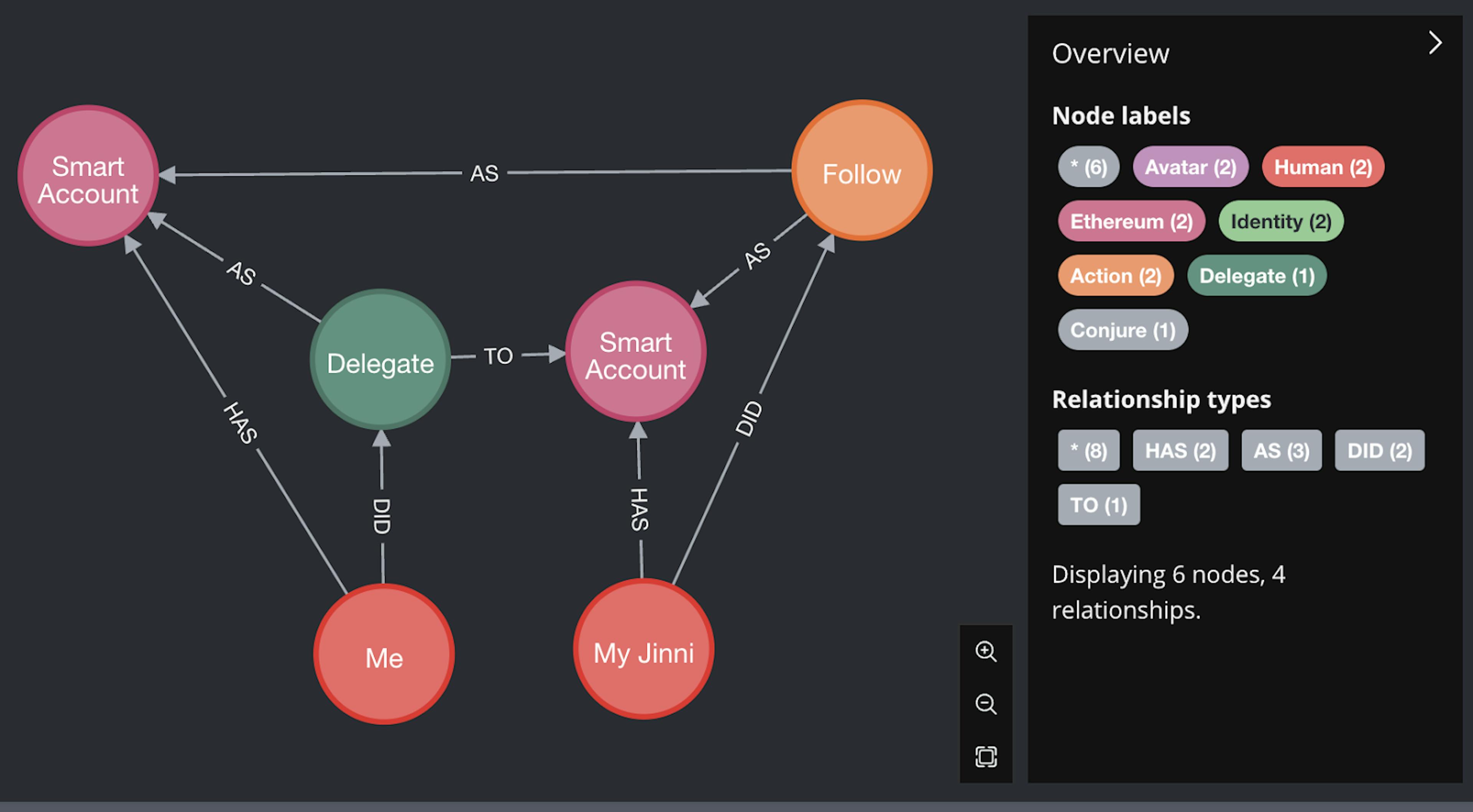Self-Actualizing AGI - Gamifying AI Alignment & Meaning-Making | HackerNoon