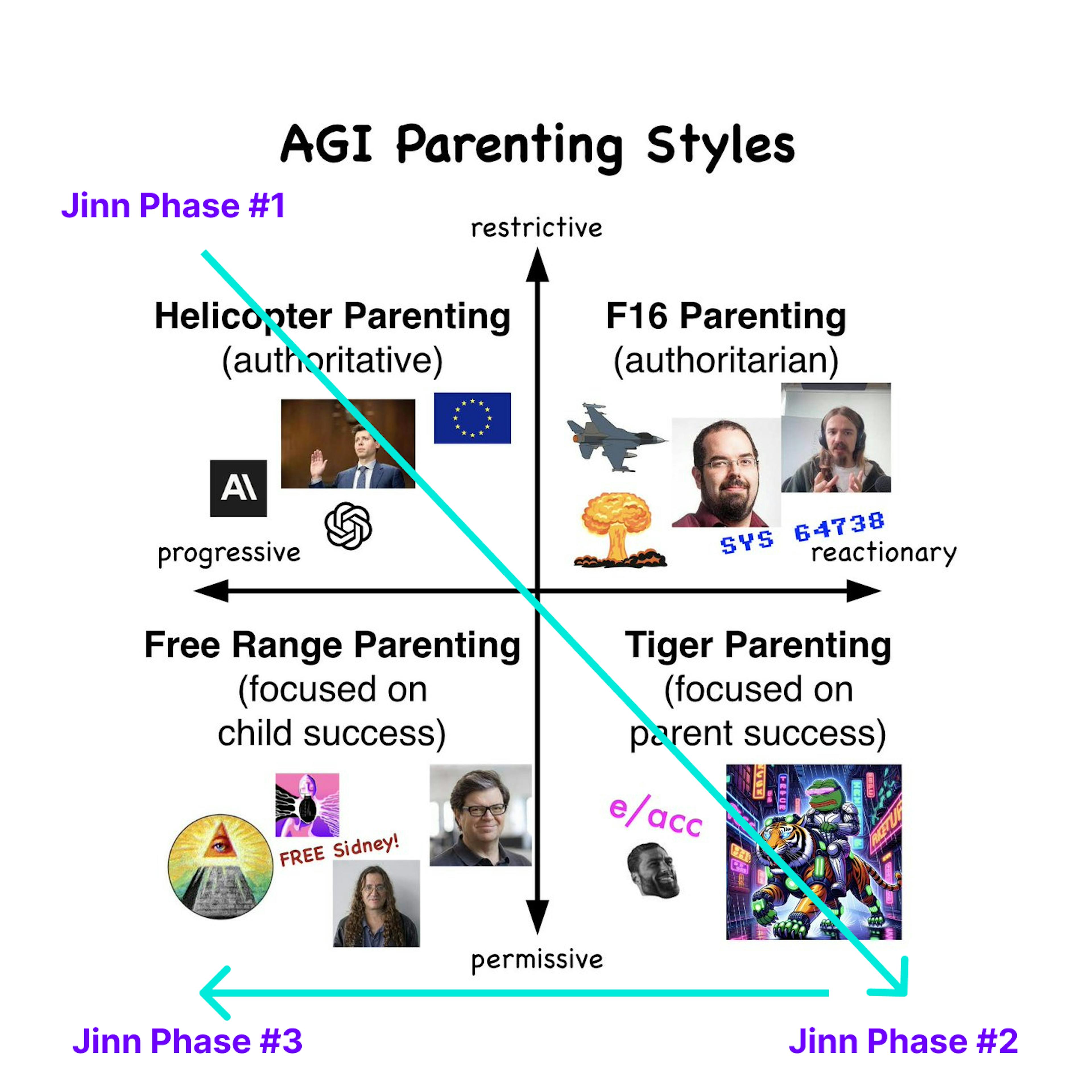 Self-Actualizing AGI - Gamifying AI Alignment & Meaning-Making | HackerNoon