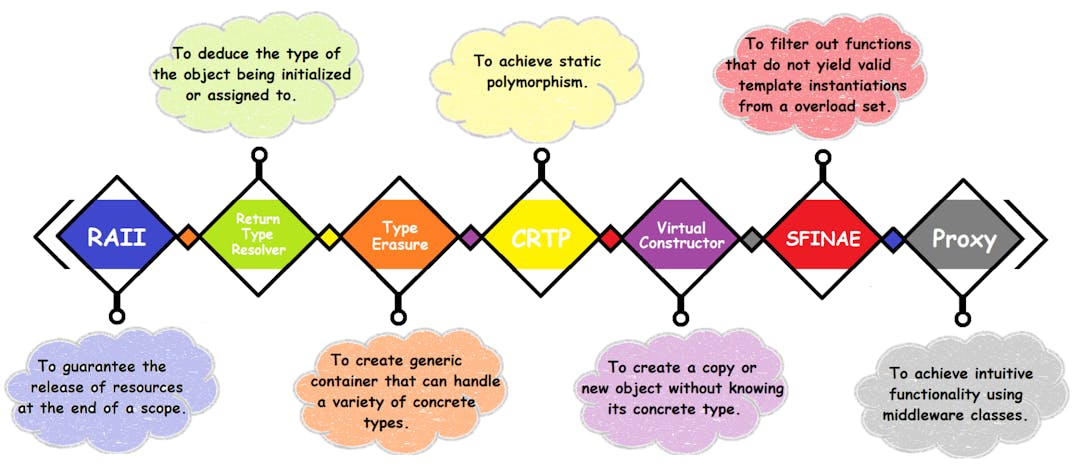 Every Popular React Pattern You Should Know About | HackerNoon