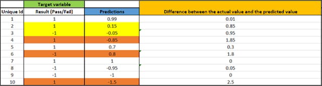 Hinge Loss - A Steadfast Loss Evaluation Function for the SVM ...