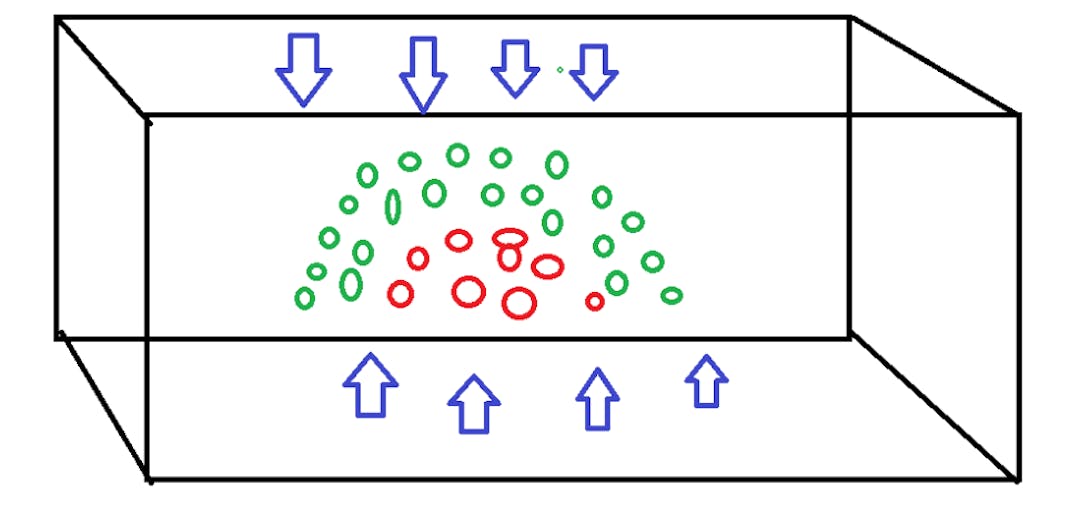 Radial Basis Functions: Types, Advantages, and Use Cases | HackerNoon