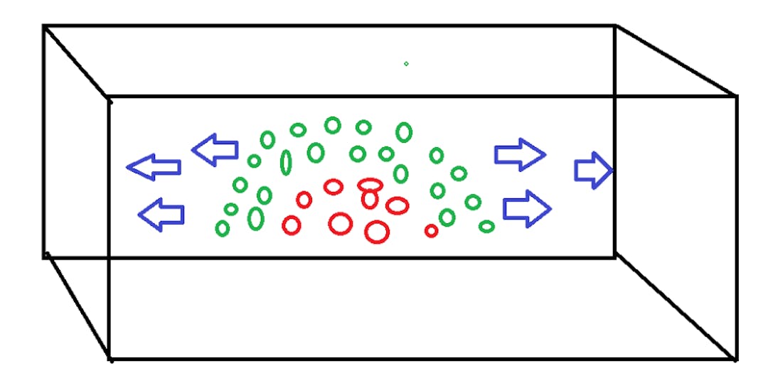 Radial Basis Functions: Types, Advantages, and Use Cases | HackerNoon