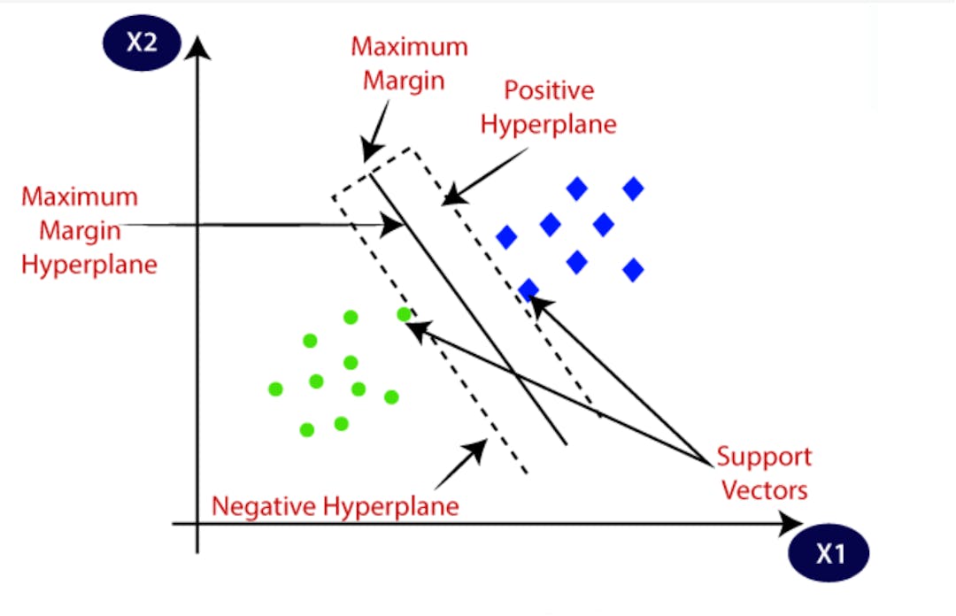 Hinge Loss - A Steadfast Loss Evaluation Function for the SVM ...
