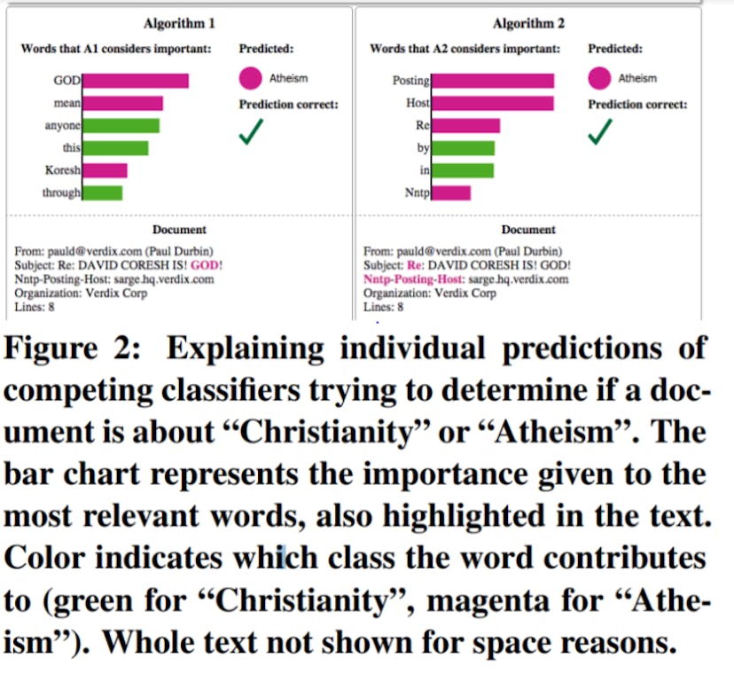 The Intuition Behind the “LIME” Concept in AI & ML | HackerNoon