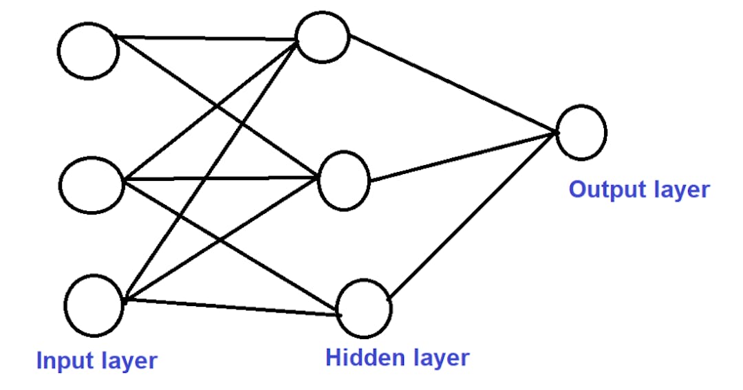 Radial Basis Functions Types Advantages And Use Cases Hackernoon