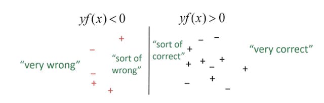 Hinge Loss - A Steadfast Loss Evaluation Function for the SVM ...