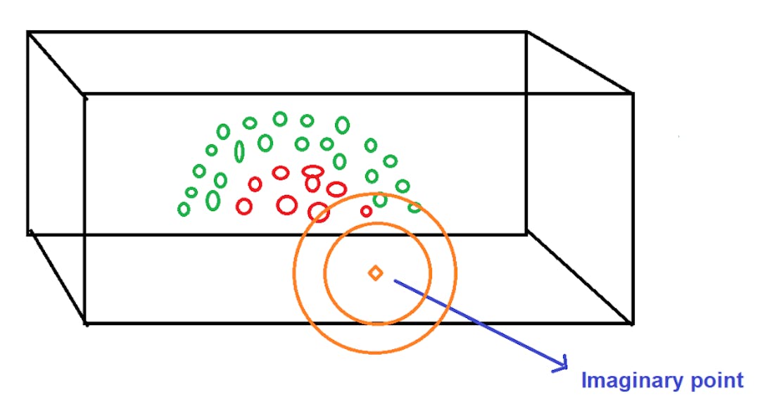 Radial Basis Functions: Types, Advantages, and Use Cases | HackerNoon