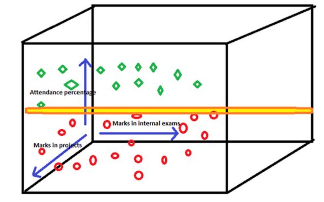 Radial Basis Functions: Types, Advantages, and Use Cases | HackerNoon